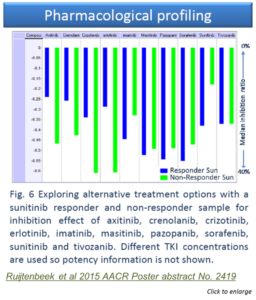 At AACR: Kinase activity profiling in thyroid and renal cancers: View our Posters - Pamgene